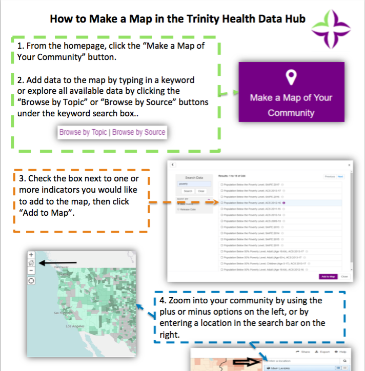 Support – Trinity Health